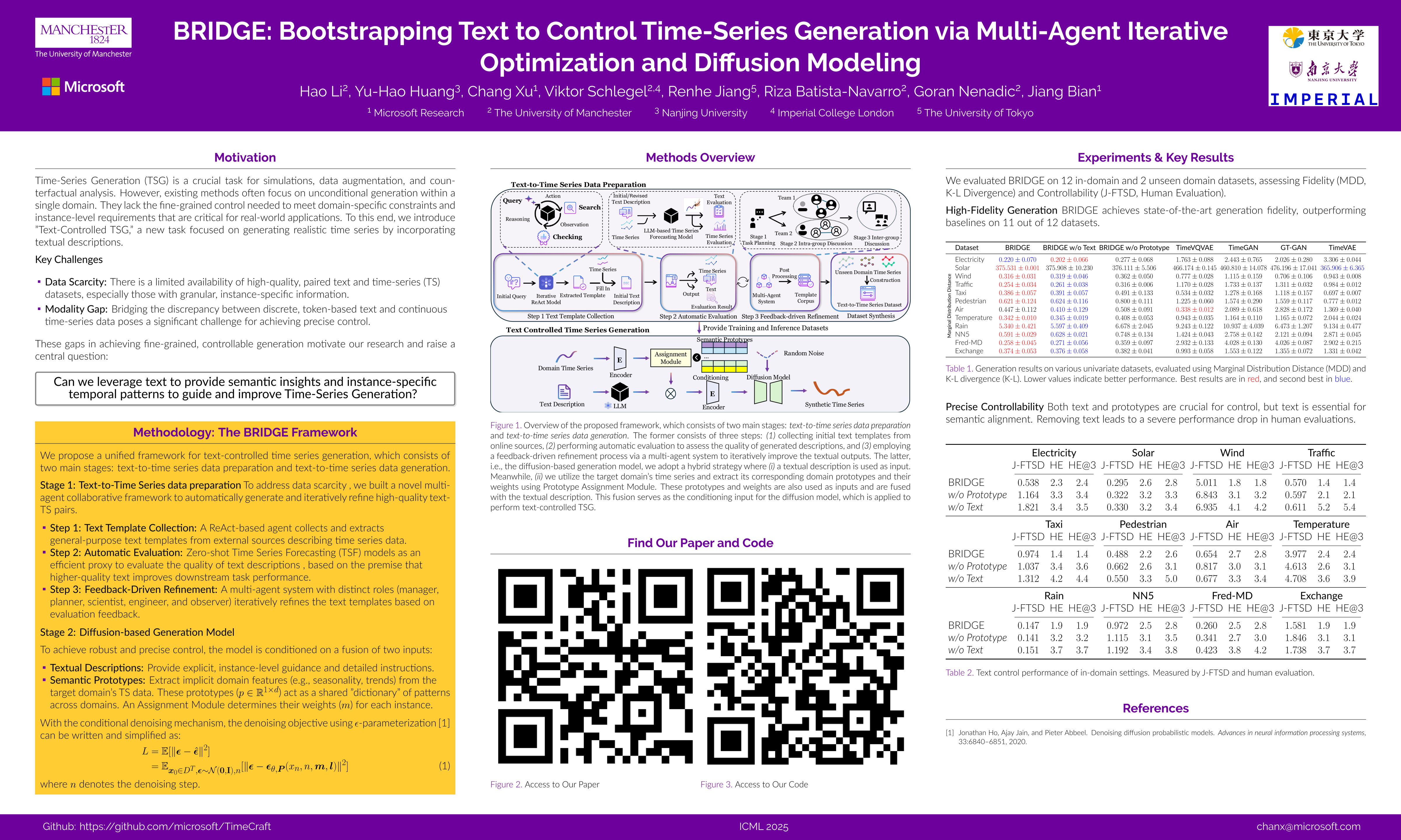 ICML Poster BRIDGE: Bootstrapping Text to Control Time-Series Generation via Multi-Agent ...